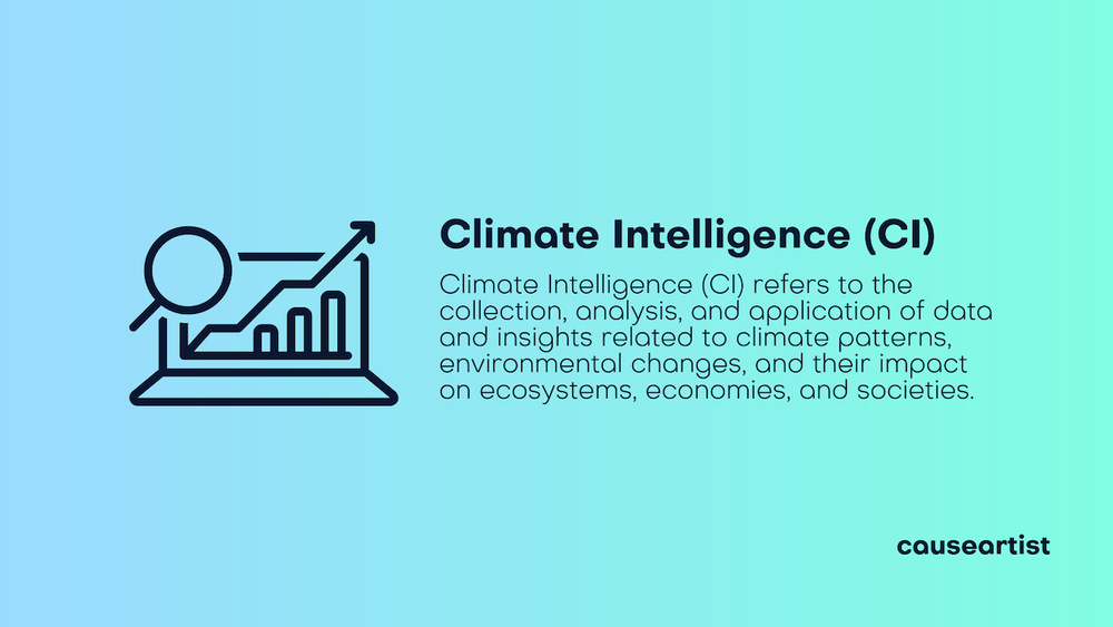 Climate Intelligence(CI): Definition, Examples, and Benefits