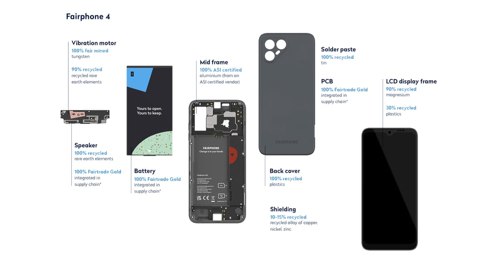 Business Case Study: Fairphone