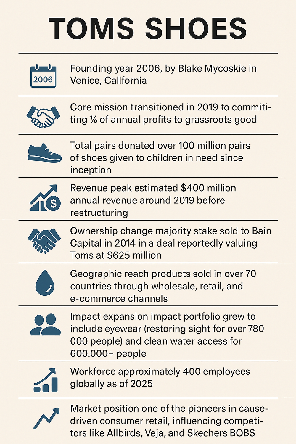 Case Study: Toms Shoes