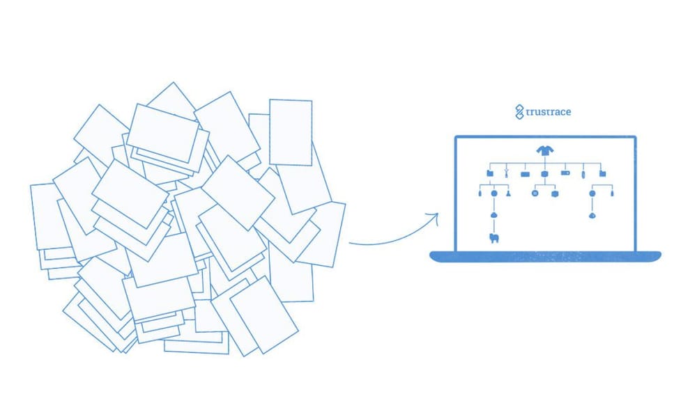 TrusTrace is Enhancing Traceability for Responsible Supply Chains in ...