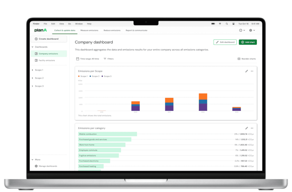 Plan A Secures $27 Million Funding Round to Advance Corporate ...