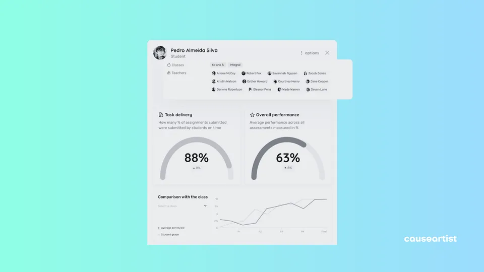 Teachy AI Raises $7M to Innovate Education in LATAM and Asia